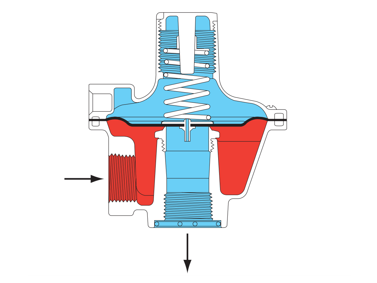 Relief Valve_289 Series - KFNGS